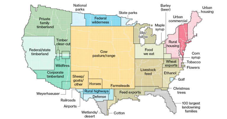 Desertification in the United States - Desertification Facts